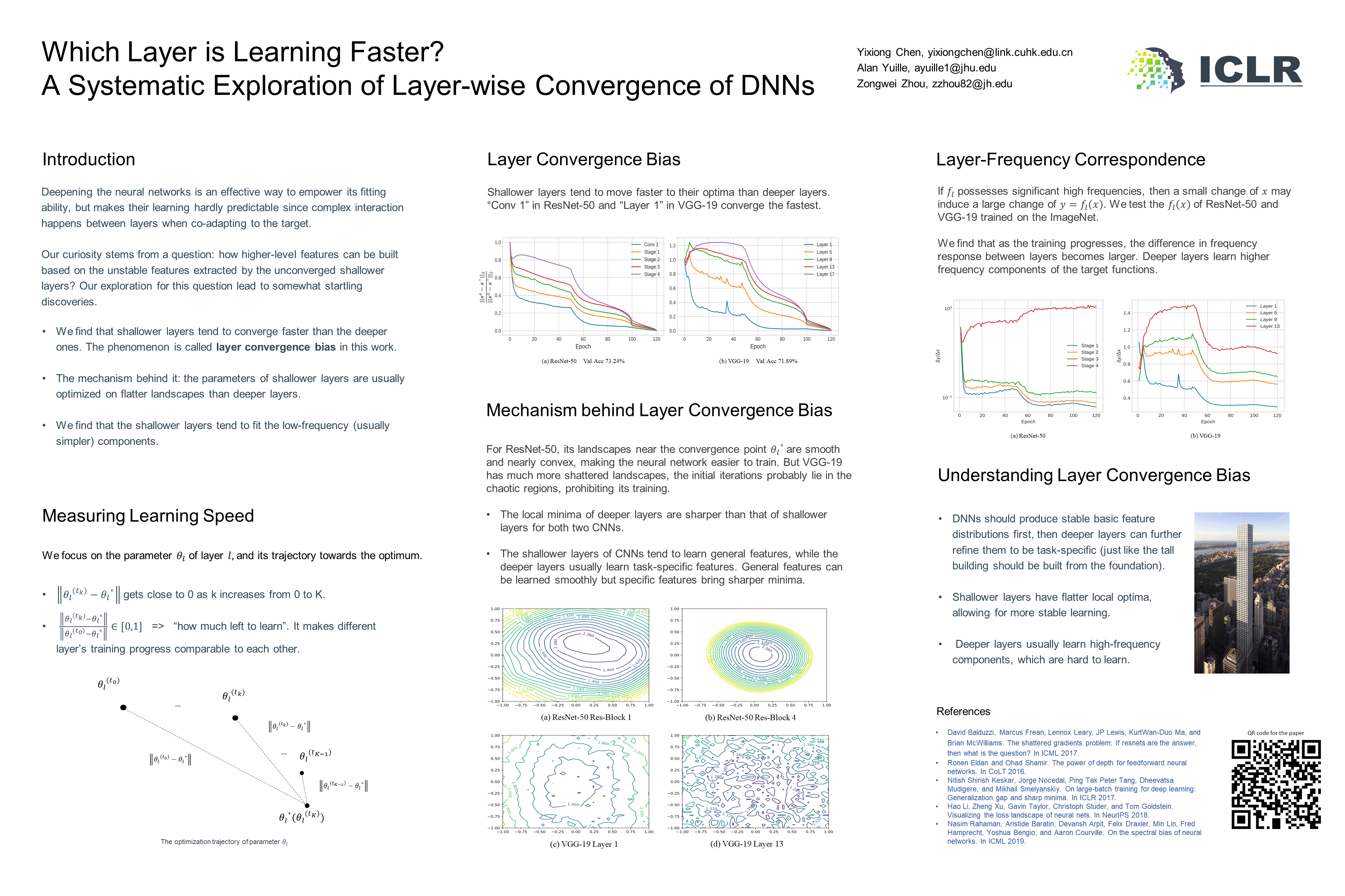Iclr Poster Which Layer Is Learning Faster A Systematic Exploration Of Layer Wise Convergence